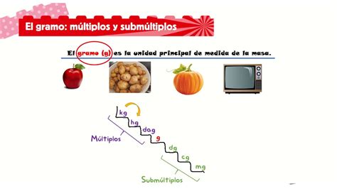 El Gramo M Ltiplos Y Subm Ltiplos Youtube