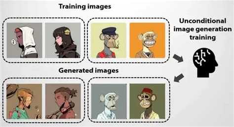 Wai Foong Ng On Linkedin Imageprocessing Imagegeneration