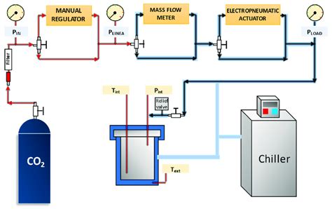 Schematics Of The Experimental Apparatus Download Scientific Diagram