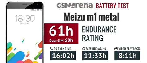 Meizu M Metal Review Glitter In The Dark Display Battery Life