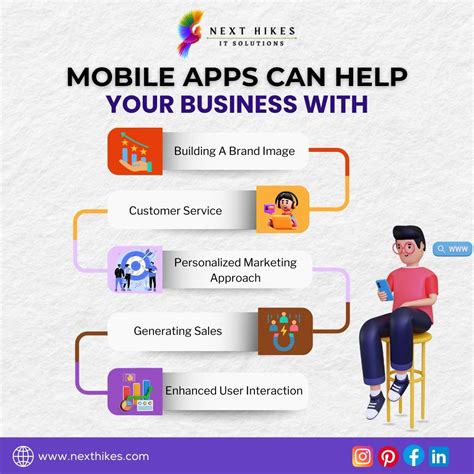 next hikes on linkedin mobileapps businessgrowth brandbuilding customerservice…