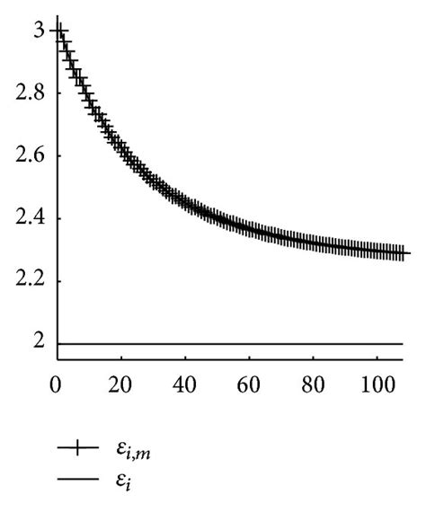 Reconstruction Of Objects By Impedance Tomography A Initial Guess Download Scientific