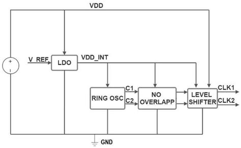 Cmos Crystal Oscillator Circuit Design At Sherry Stamps Blog