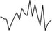 Numerical Analysis Statistics Matlab R Numpy Julia Hyperpolyglot