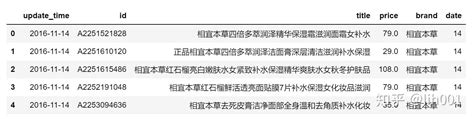 电商打折套路分析 知乎