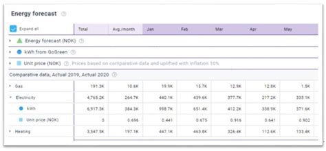 Comparative Data Explained Pmi Knowledge Base By D2o