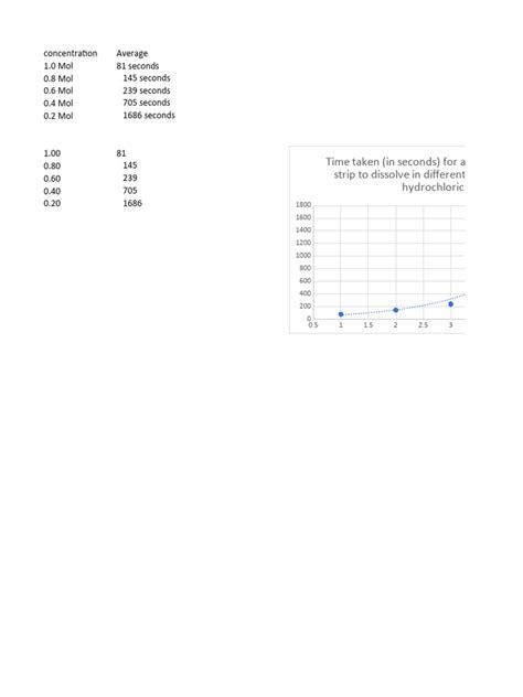 Science Average Pdf