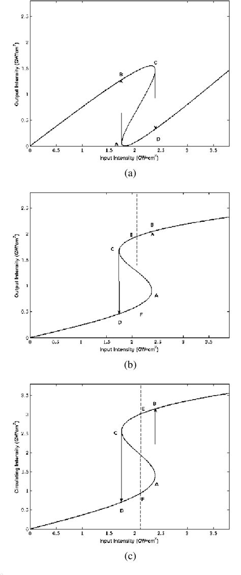 Figure 1 From Exploiting Silicon On Insulator Microring Resonator
