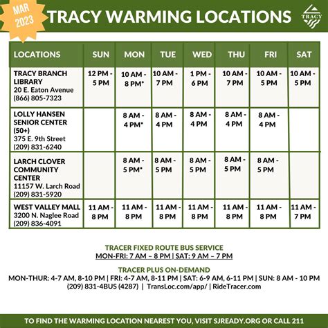 Tracy City Weather At Roger Marino Blog