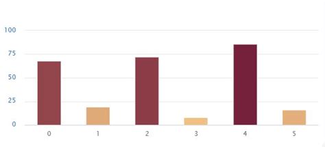Typescript Highcharts Custom Series Color Not Working In Angular 9 Stack Overflow