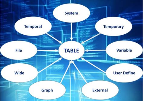 vinesh patel on linkedin next sqlserver sql performancetuning database mssql