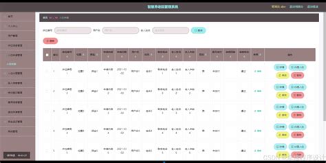 Java毕设项目智慧养老院管理系统计算机（附源码系统数据库lw） Csdn博客