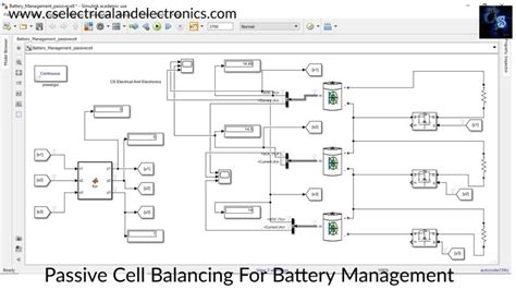 Top Battery Management System Projects In Simulink
