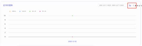 Vueechart 点击图表切换 类型 由 Line 到bar 1点 博客园
