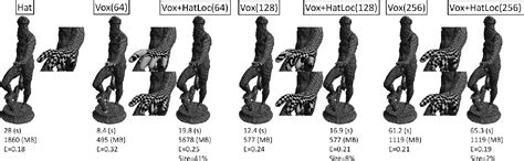 Figure 1 From Volumetric Basis Reduction For Global Seamless Parameterization Of Meshes