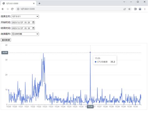 Flask Echarts 实现历史图形查询
