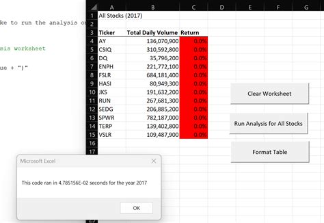 Github Laminatejmlstocks Analysis Finding Optimal Green Stock