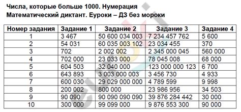 ГДЗ Номер 3 Числа которые больше 1000 Нумерация Математика 4 класс