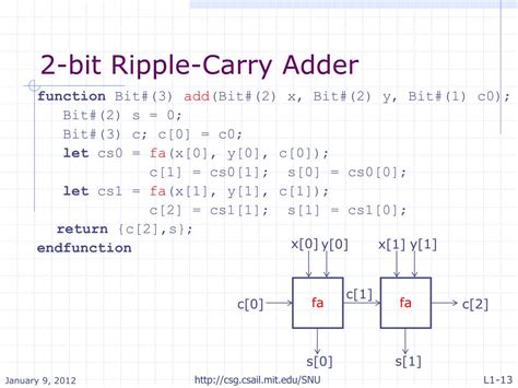 Ppt Computer Architecture A Constructive Approach Combinational Alu Arvind Powerpoint