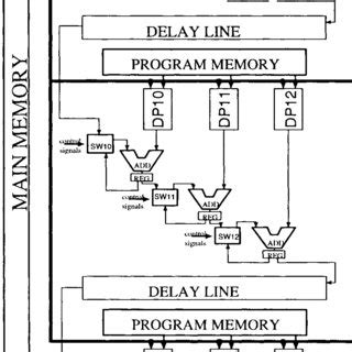 Block Diagram Of The Processing Unit Resulting From The Automatic Download Scientific Diagram