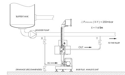 Streamlining Beverage Quality The Ultimate Guide To Inline Analyser