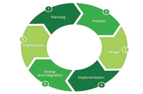Iot Ai System Sdlc Automation Day2 Internship