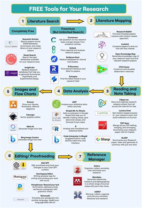 Belhedi Nesrine Phd Thesis Toolbox On Linkedin Scientificarticles