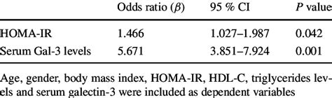 multiple logistic regression analysis for diabetes download table