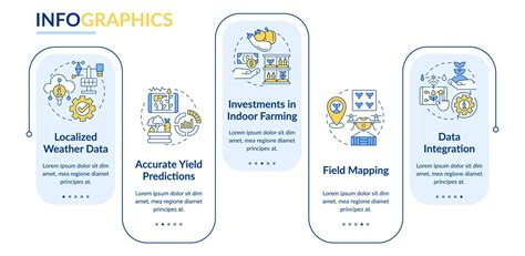 Modern Farming Trends Rectangle Infographic Template Agriculture Growth Data Visualization