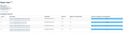 Apache Spark Broadcast Hash Join