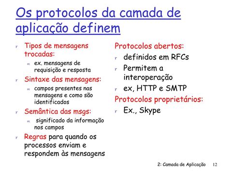 Ppt Capítulo 2 Camada De Aplicação Powerpoint Presentation Free