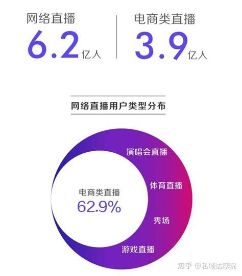 直播带货挣钱吗？发展前景怎么样？ 知乎