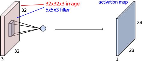 Figure 1 1 From End To End Text Detection Using Deep Learning Semantic Scholar