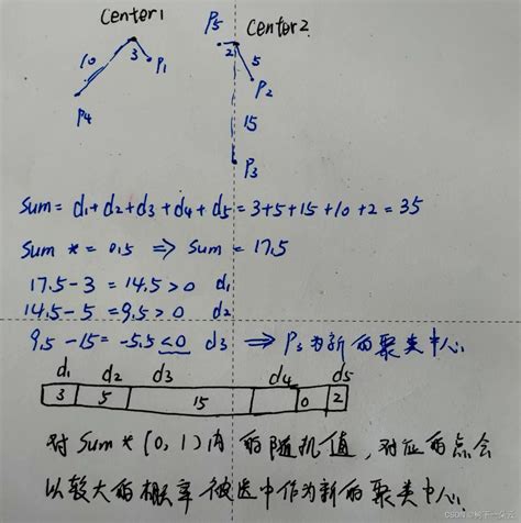 Machine Learning机器学习（学习记录） 惊觉