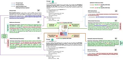 Enhancing Clinical Documentation With Synthetic Data Leveraging