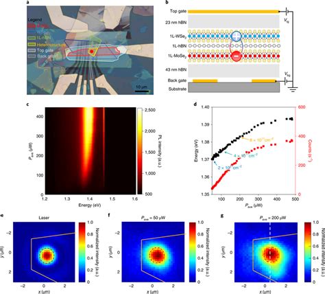 Interlayer Excitons In A Wse2 Hbn Mose2 Heterostructure A Optical