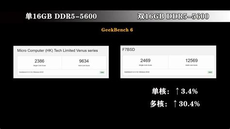 Ddr5自带双通道 装机单内存就够了？性能腰斩 谁信谁倒霉！ 哔哩哔哩