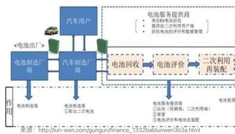 双碳战略对新能源汽车有什么影响？ 知乎