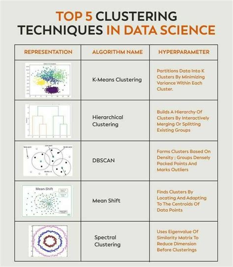 Datascience Machinelearning Ai Bigdata Analytics Deeplearning Mohit Ranjan
