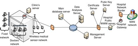 General Structure Of Imis Download Scientific Diagram
