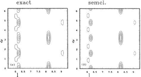 Length Spectrum D 4 L θ A The Exact Result B The