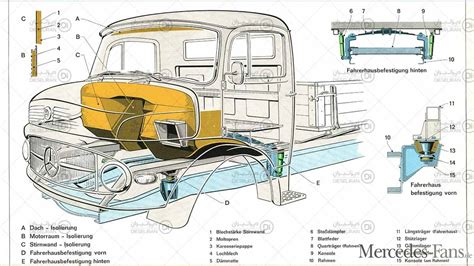 معرفی کامیون های بنز قدیمی عکس