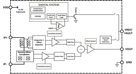 Acs37030 And Acs37032 Current Sensors Allegro Microsystems Mouser