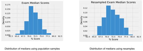 A Beginners Guide To The Bootstrap D Lab