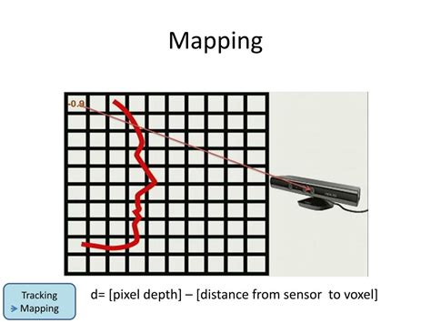 Ppt Kinectfusion Real Time Dense Surface Mapping And Tracking Powerpoint Presentation Id