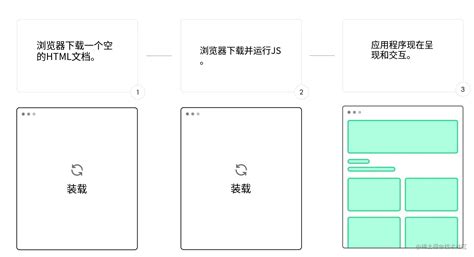 Nuxt3实战系列之了解nuxt3的渲染模式使用过nuxt2的人都知道，nuxt并不单单是个服务端渲染框架，它也同时具备 掘金