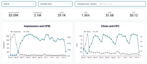 How To Build A Data Driven Marketing Agency Coupler Io Blog