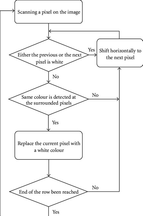 Flow Chart For Boundary Detection Download Scientific Diagram