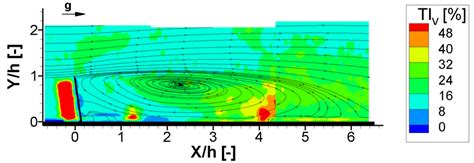 Transversal Velocity Component Fluctuation Download Scientific Diagram