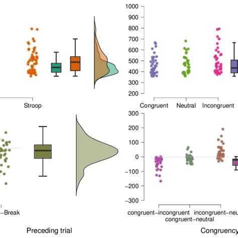 Pdf Bayesian Repeated Measures Anova An Updated Methodology